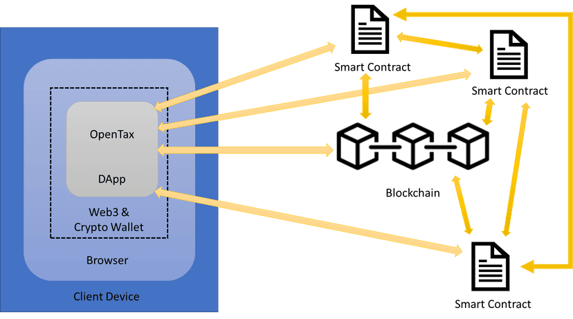 OpenTax - A Blockchain-based Transparent Taxation System | Project by ...